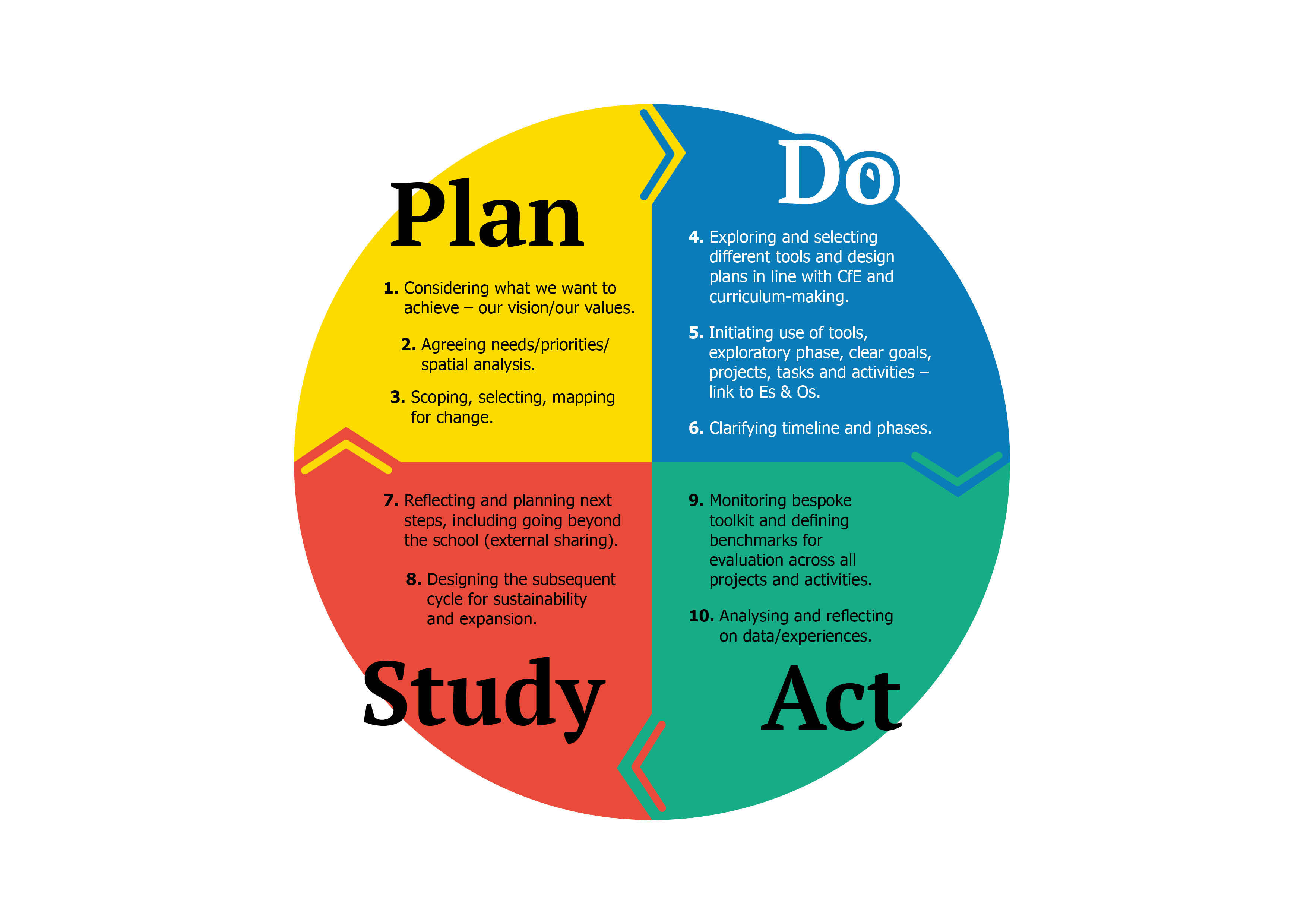 Our Shared Learning Toolkit | Architecture & Design Scotland